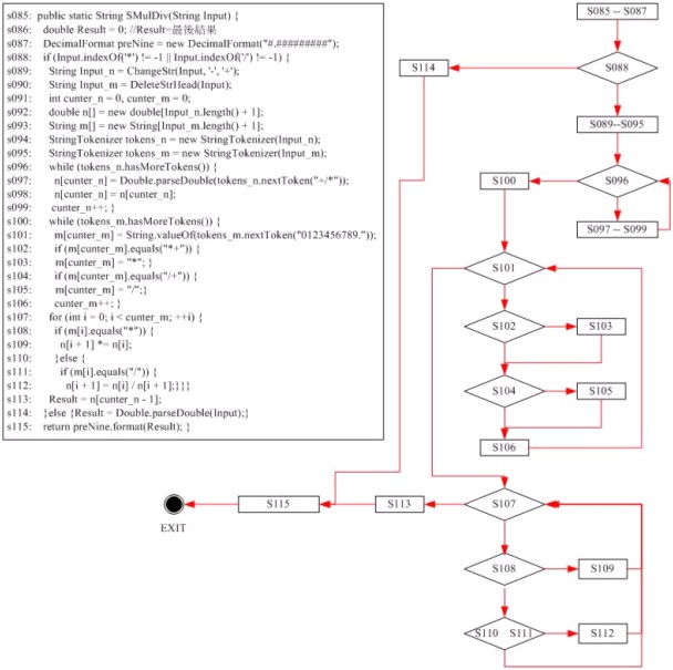 Corresponding program diagraph ( Sample ) - IT的 Lupin - udn部落格